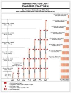 Tower Marking Guidelines - Pro Tower Maintenance